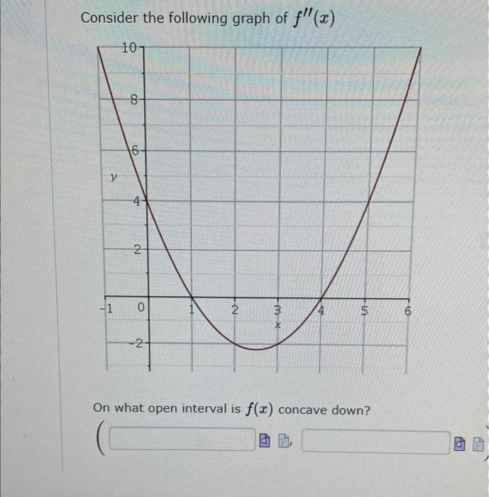 Solved Consider the following graph of f′′(x) On what open | Chegg.com