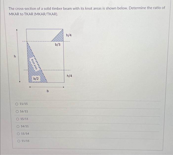 Solved The cross-section of a solid timber beam with its | Chegg.com
