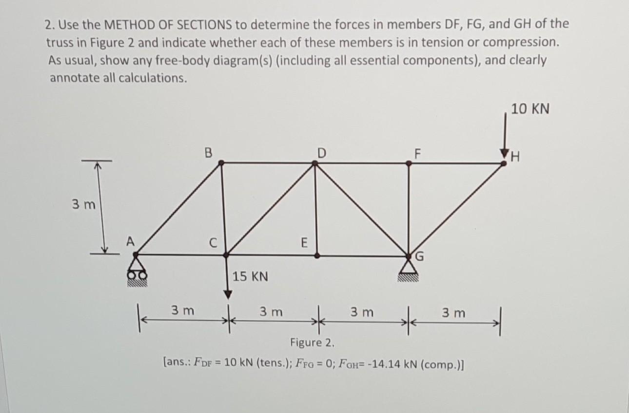 Solved 2. Use the METHOD OF SECTIONS to determine the forces | Chegg.com