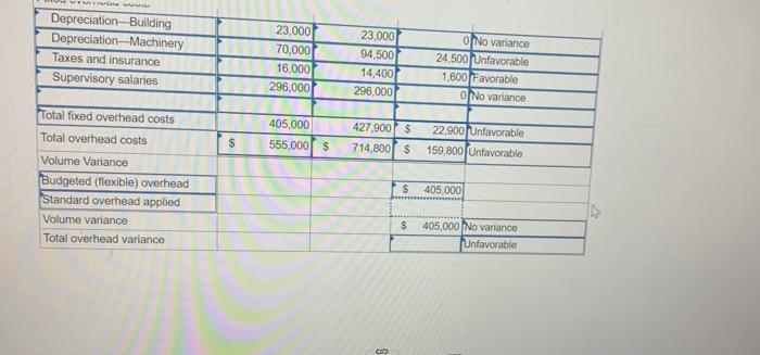 Solved Required information Problem 21-3A (Algo) Flexible | Chegg.com