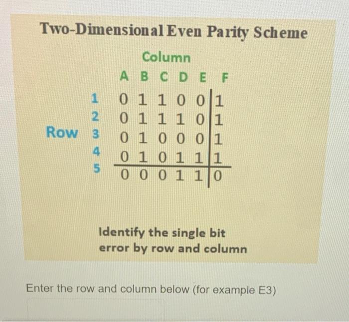 Solved Two-Dimensional Even Parity Scheme Column A B C D E F | Chegg.com