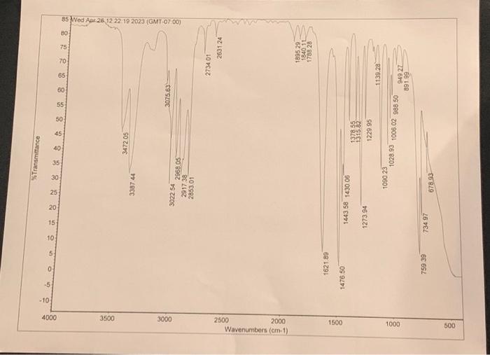 Solved help with analysis of this IR spectrum, key peaks, | Chegg.com