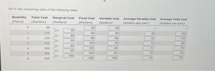 Fill in the remaining cells of the following table. | Chegg.com Fill in the remaining cells of the following table. | Chegg.com