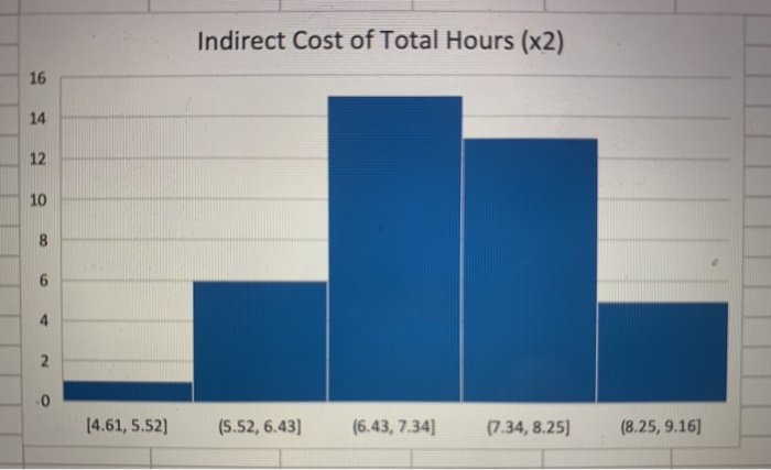 Solved Plot Area Vertical Value Axis Major Gridlines | Chegg.com