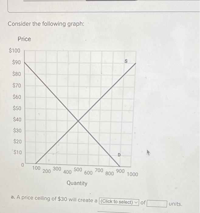 Solved Consider the following graph: Price a. A price | Chegg.com
