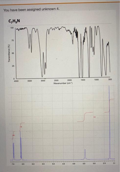 Solved Please provide a structure for C7H9N that fits the IR | Chegg.com