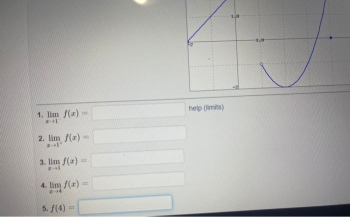 Solved limx→1f(x)= limx→4f(x)= f(4)=(1 poirif) Use the given | Chegg.com