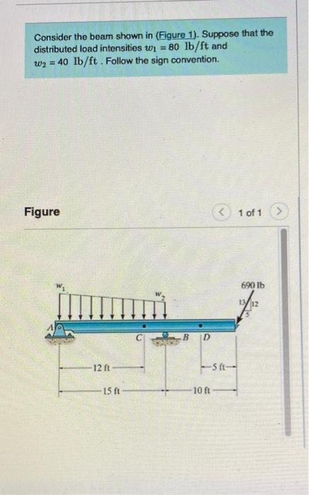 Solved Consider the beam shown in (Figure 1). Suppose that | Chegg.com