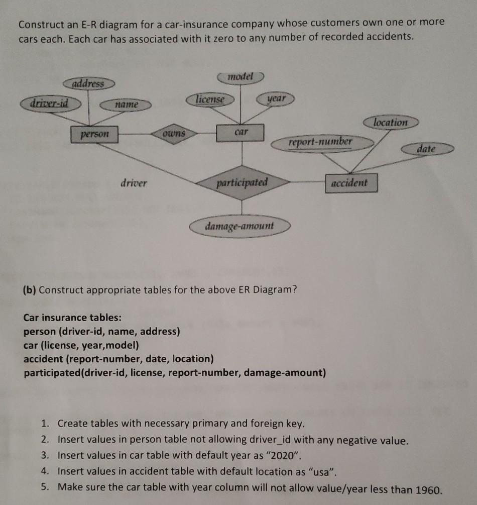 Solved Construct an E-R diagram for a car-insurance company | Chegg.com