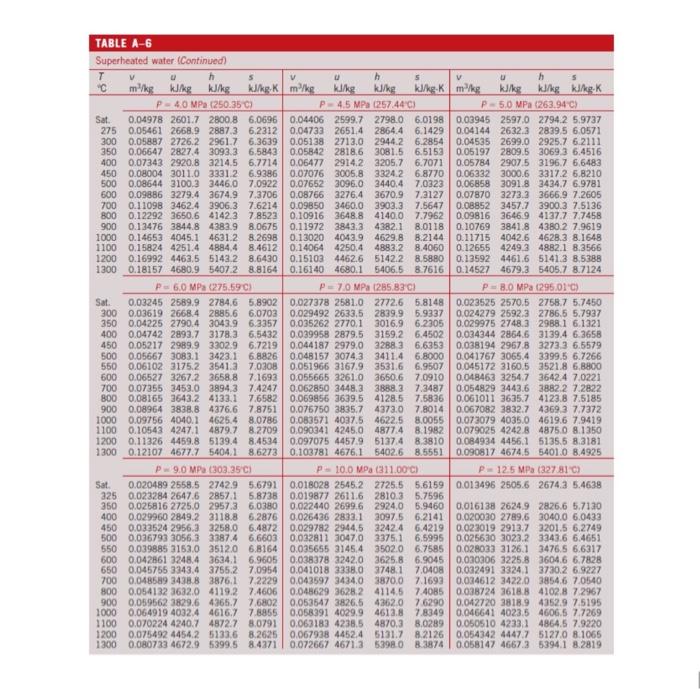 Solved Figure 1 provides steady-state data for water vapor | Chegg.com