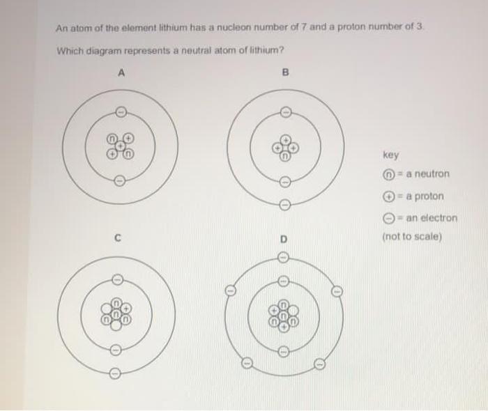 Solved An atom of the element lithium has a nucleon number | Chegg.com
