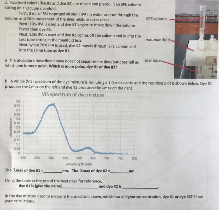 Solved SPE column 1. Two food colors (dye #1 and dye #2) are | Chegg.com