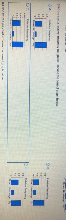 Solved table to question 1part a. construct a frequency | Chegg.com