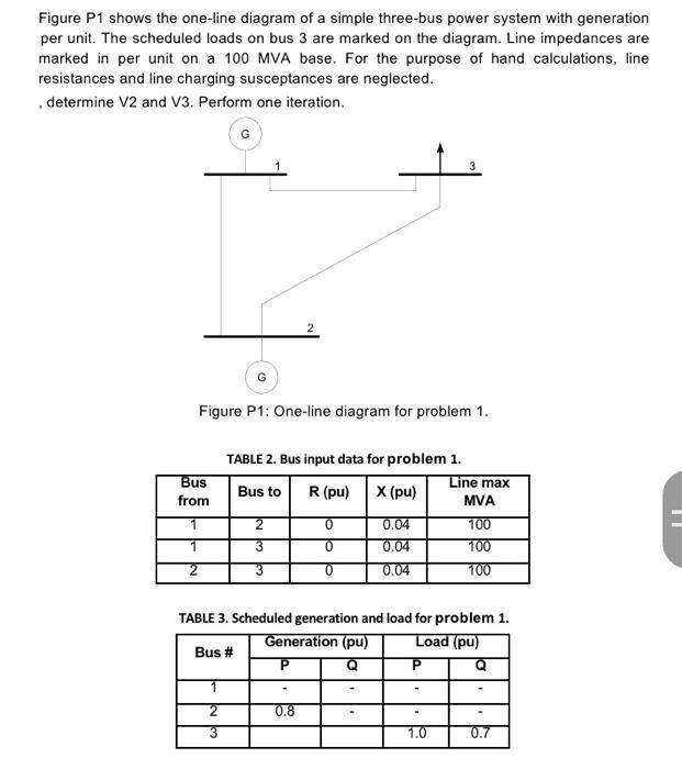Solved Figure P1 shows the one-line diagram of a simple | Chegg.com