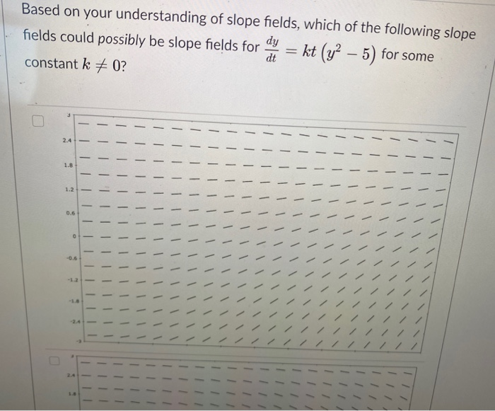 Based on your understanding of slope fields, which of | Chegg.com