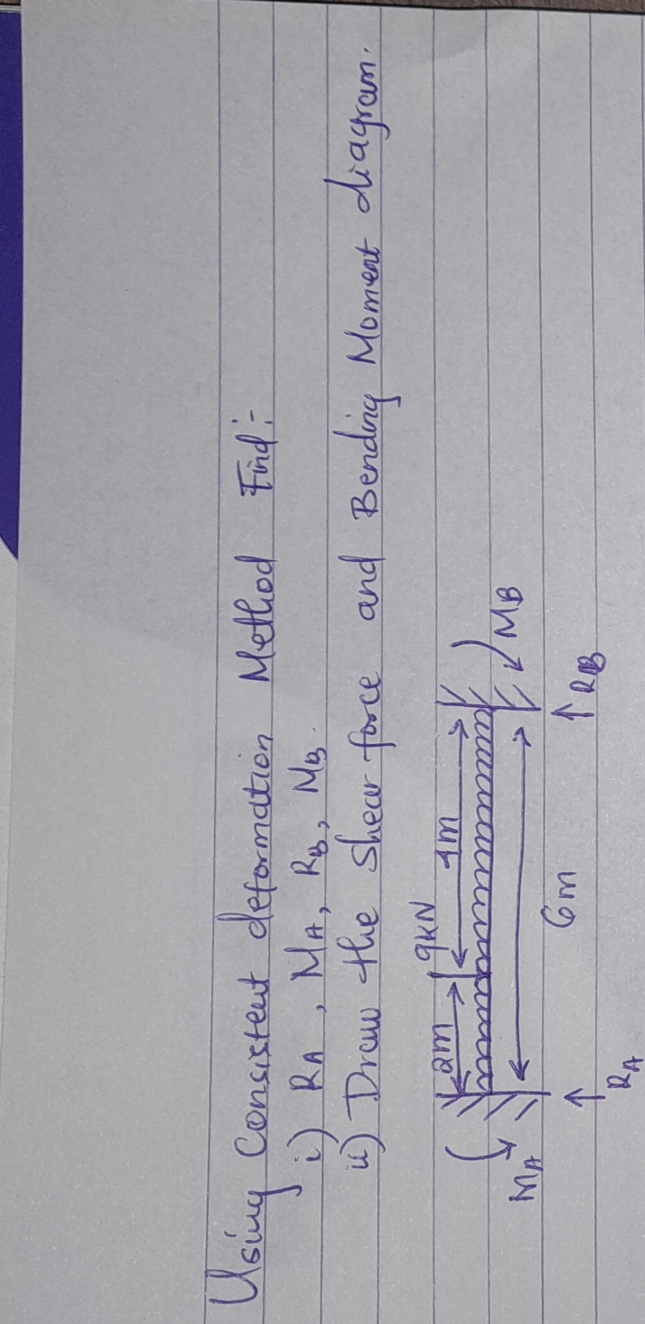 Using Consistent deformation Method | Chegg.com