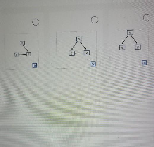 Solved Which of the following is the activity-on-node graph | Chegg.com