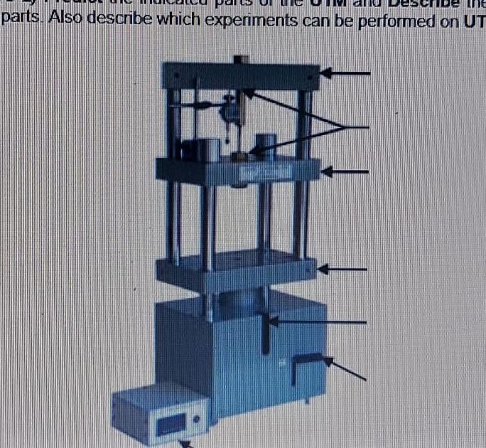 Solved Predict the indicated parts of the UTM and Describe | Chegg.com