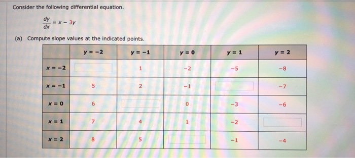 Solved Consider the following differential equation. dy = x | Chegg.com