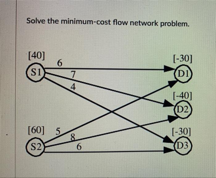 Solved Solve the minimum-cost flow network problem. [40] 6 | Chegg.com