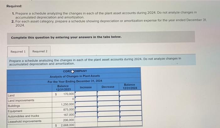 Solved At December 31, 2023, Cord Company's plant asset and | Chegg.com