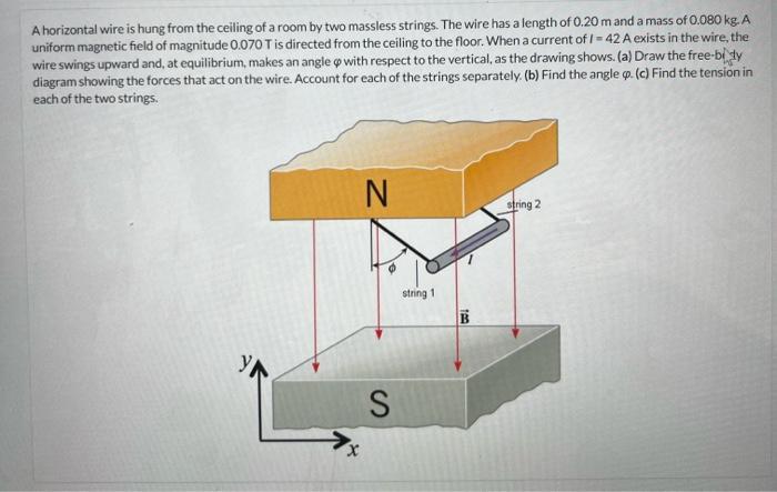 Solved A horizontal wire is hung from the ceiling of a room | Chegg.com