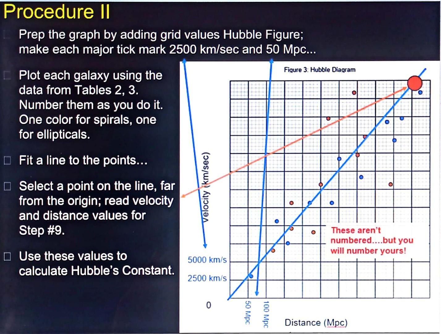 Solved Prep the graph by adding grid values Hubble Figure; | Chegg.com