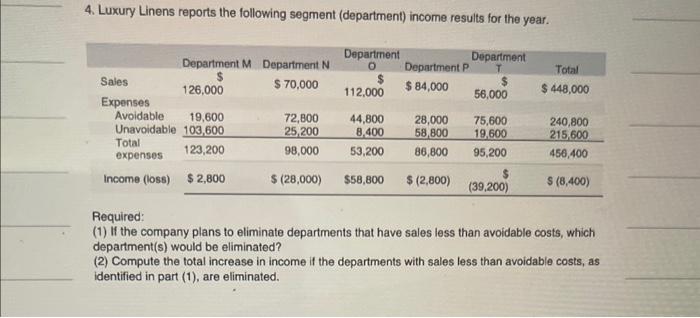 Solved 4. Luxury Linens reports the following segment | Chegg.com