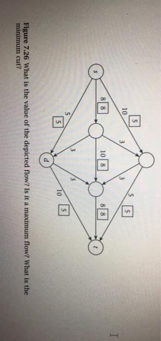 Solved 2. Figure 7.26 shows a flow network on which an s-t | Chegg.com