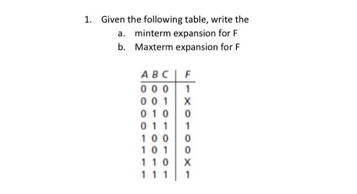 Solved 1. Given the following table, write the a. minterm | Chegg.com