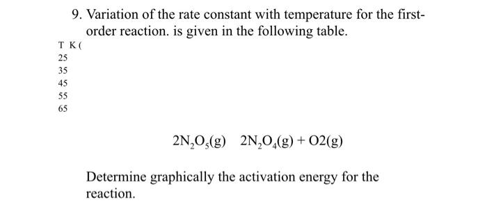 9. Variation of the rate constant with temperature | Chegg.com