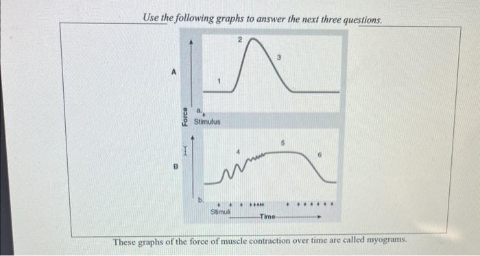 Solved Use the following graphs to answer the next three | Chegg.com