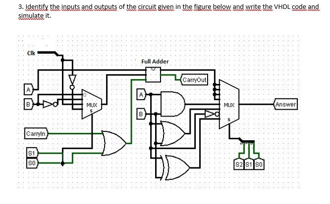 3. Identify the inputs and outputs of the circuit | Chegg.com