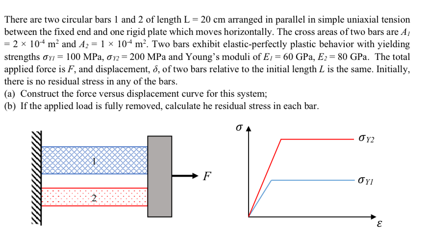 Solved There are two circular bars 1 ﻿and 2 ﻿of length | Chegg.com