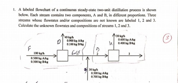 Solved I. A labeled flowchart of a continuous steady-state | Chegg.com