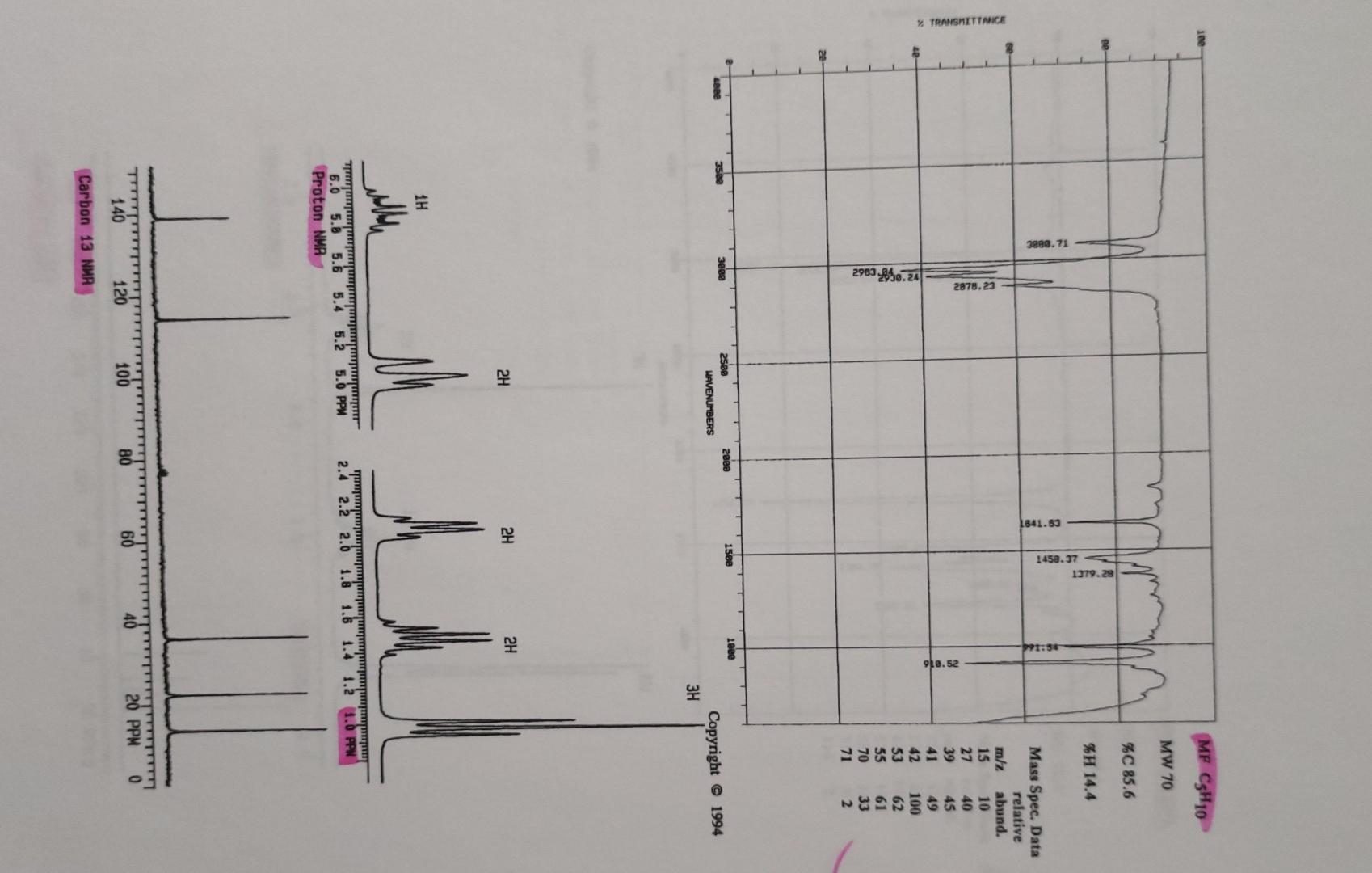Solved - Calculation of HDI for each compound (work shown) - | Chegg.com