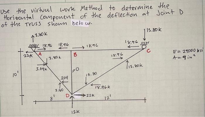 Solved use the virtual work method to determine the | Chegg.com