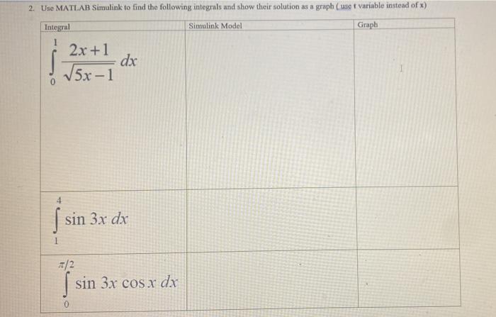 Solved 2. Use MATLAB Simulink to find the following | Chegg.com