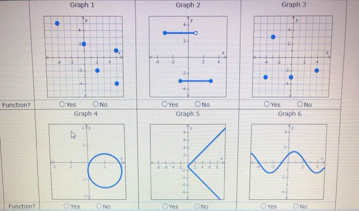 Solved Graph 1 Graph 2 Graph 3 'y 4 4 . 2 20 2- . 4 2 . . . | Chegg.com