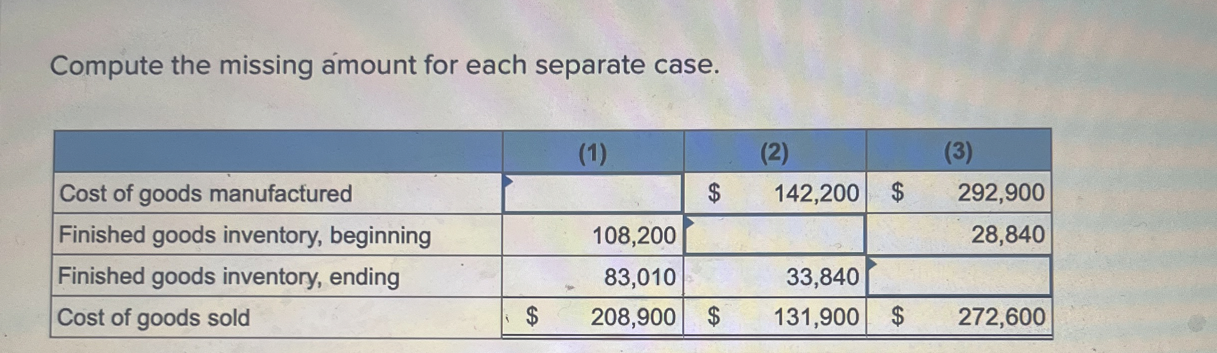 Solved Compute the missing amount for each separate | Chegg.com
