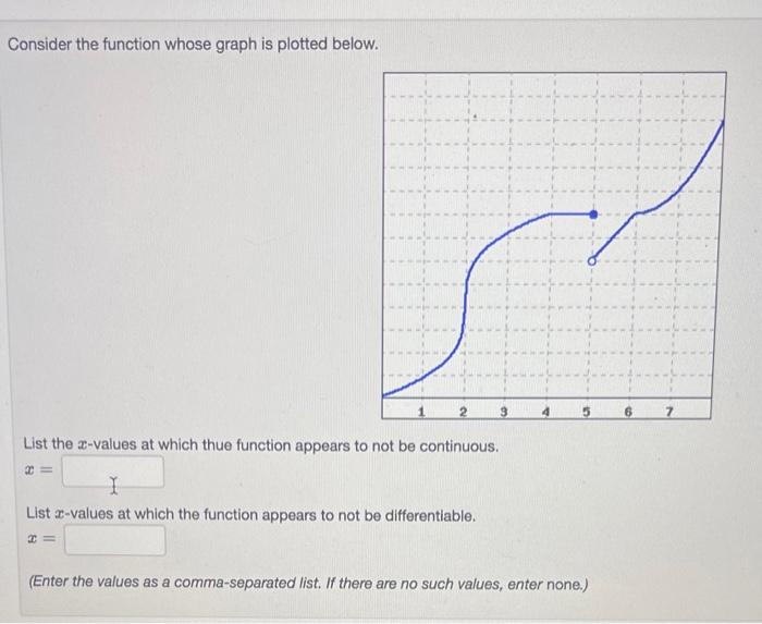 Solved Consider the function whose graph is plotted below. | Chegg.com