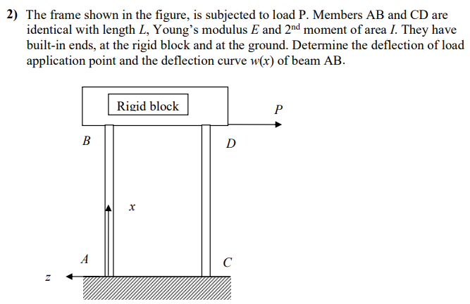 Solved The frame shown in the figure, is subjected to load | Chegg.com