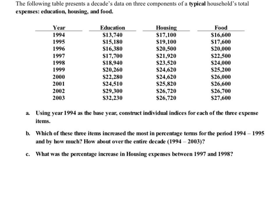 Solved The following table presents a decade's data on three | Chegg.com