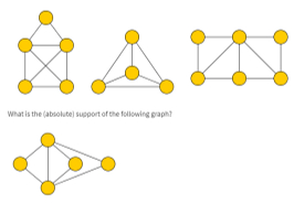 Solved In a database containing only the top three graphs, | Chegg.com
