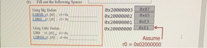Solved (b) Fill out the following Spaces USing Big Endian | Chegg.com