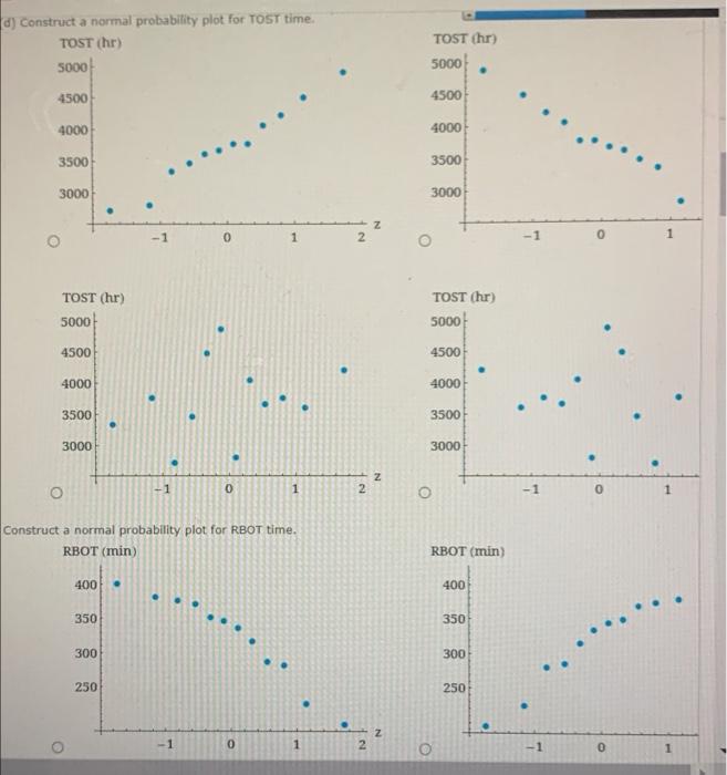 Solved The Turbine Oil Oxidation Test (TOST) and the | Chegg.com