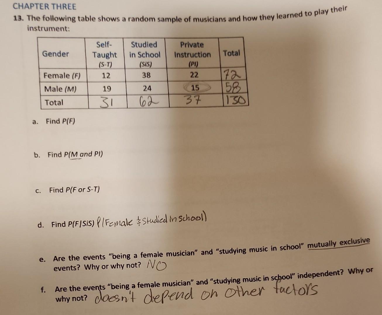 Solved CHAPTER THREE 13. The following table shows a random | Chegg.com