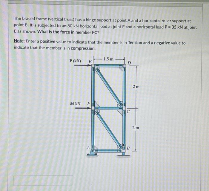 Solved The braced frame (vertical truss) has a hinge support | Chegg.com