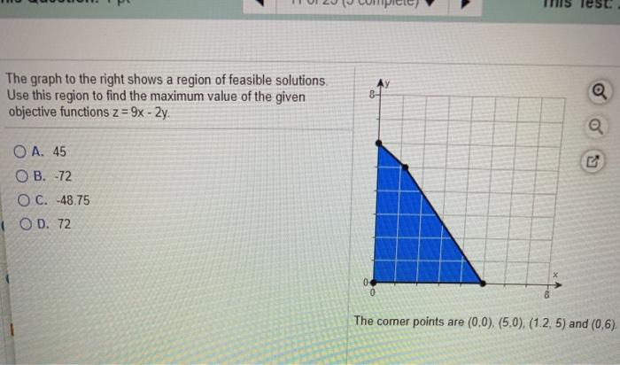 Solved The graph to the right shows a region of feasible | Chegg.com