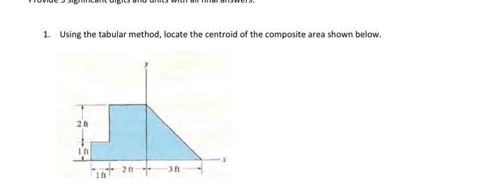 Solved Using the tabular method, locate the centroid of the | Chegg.com